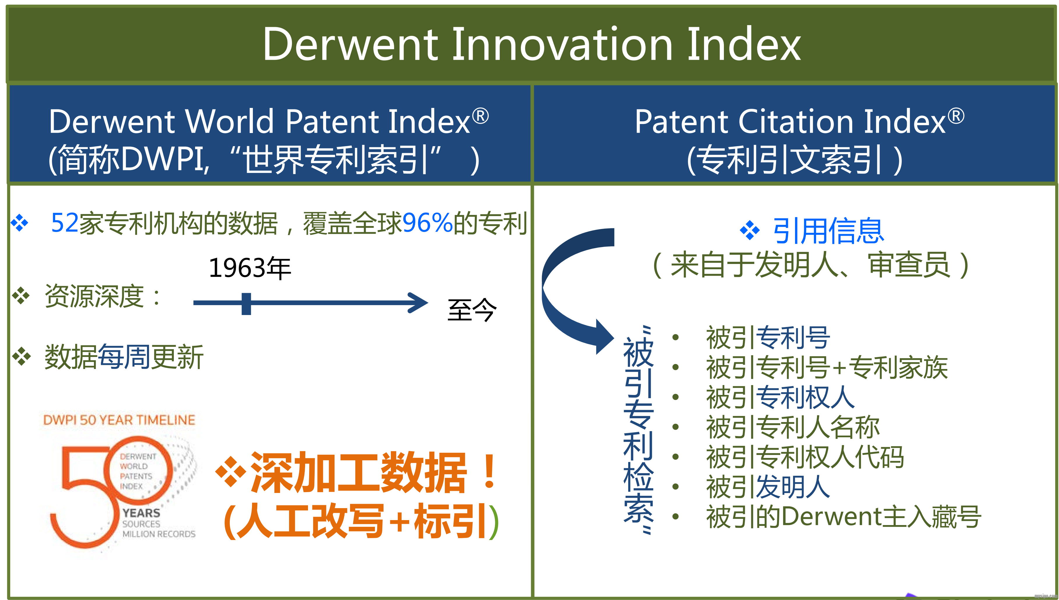 一款含金量超高的专利数据库使用简介——德温特创新索引(Derwent Innovations Index)-思博论坛