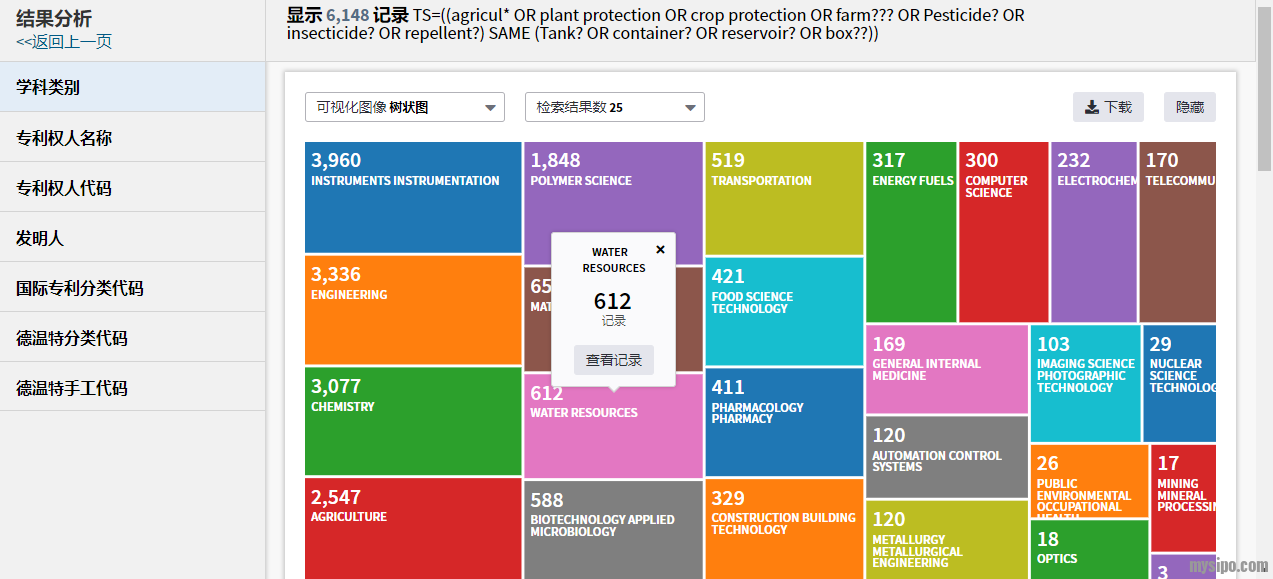 一款含金量超高的专利数据库使用简介——德温特创新索引(Derwent Innovations Index)-思博论坛