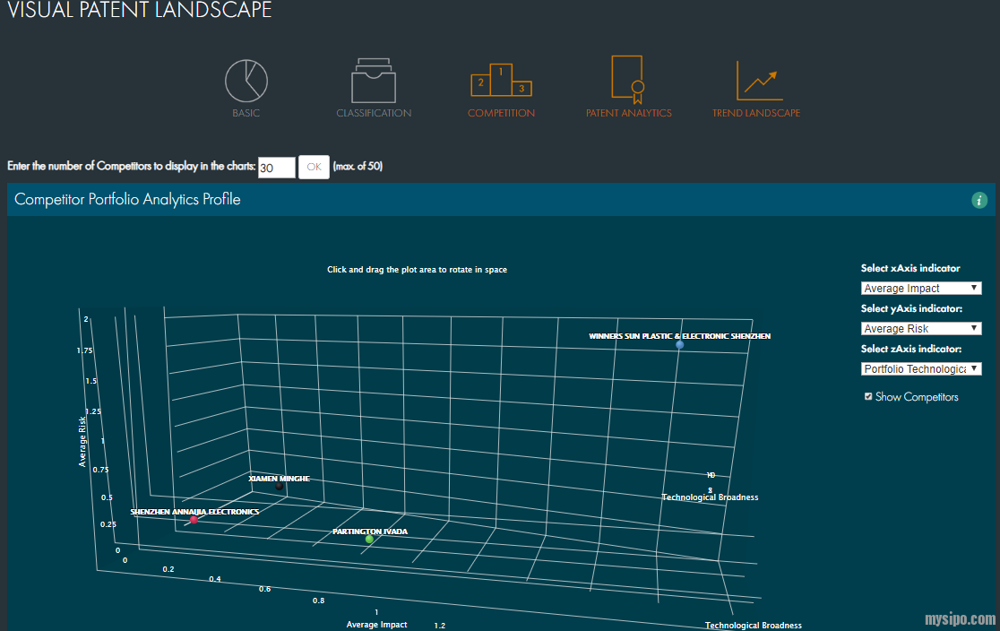 专利语义检索数据库——Octimine（附：CEPIUG语义检索测评）-思博论坛