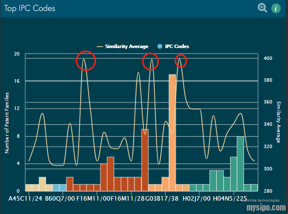 专利语义检索数据库——Octimine（附：CEPIUG语义检索测评）-思博论坛