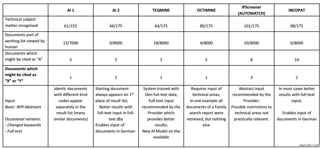专利语义检索数据库——Octimine（附：CEPIUG语义检索测评）-思博论坛