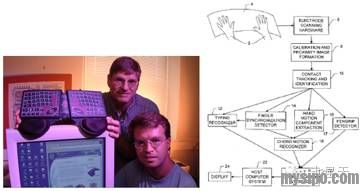 专利运营：从FingerWorks的成功说起-思博论坛