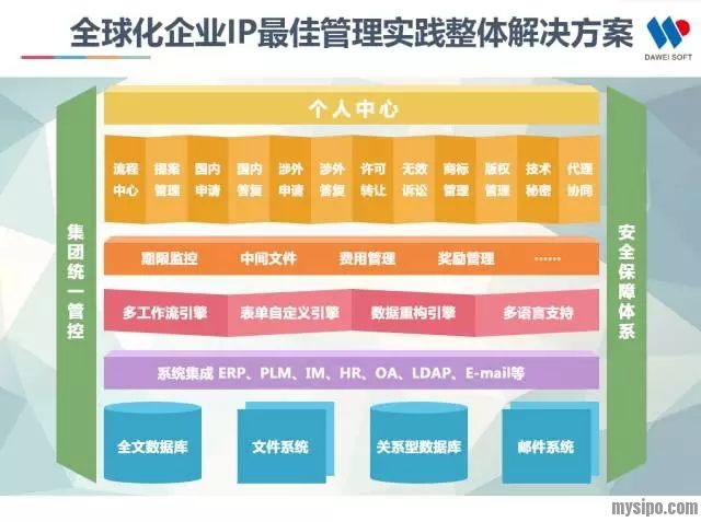 一张图看懂全球“最具高效回报率”的IP管理平台-思博论坛
