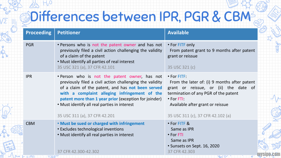 inter partes review和post-grant review有何区别？-思博论坛