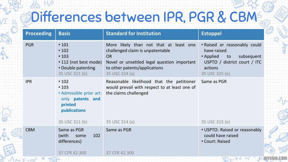 inter partes review和post-grant review有何区别？-思博论坛