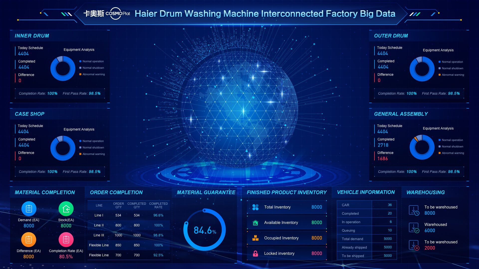 数据大屏设计/政府数据大屏/企业数据大屏UI/科技感界面-猪八戒网企业服务